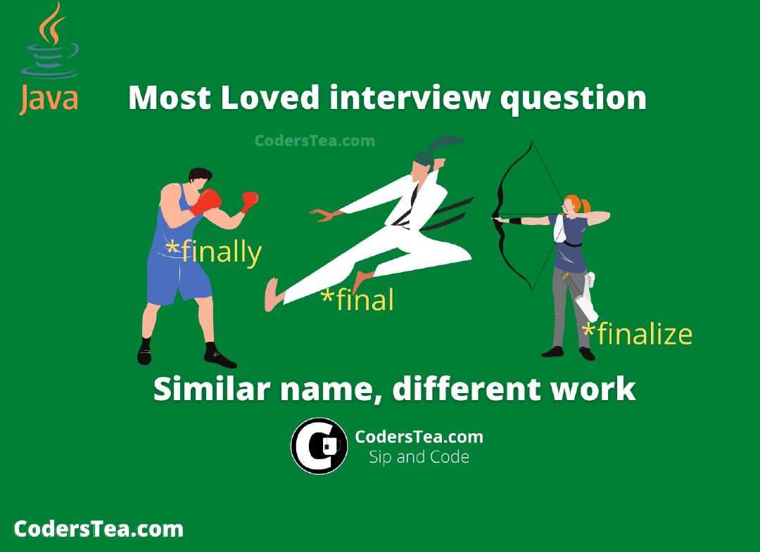 Interview Question: Final vs Finally vs Finalize | CodersTea
